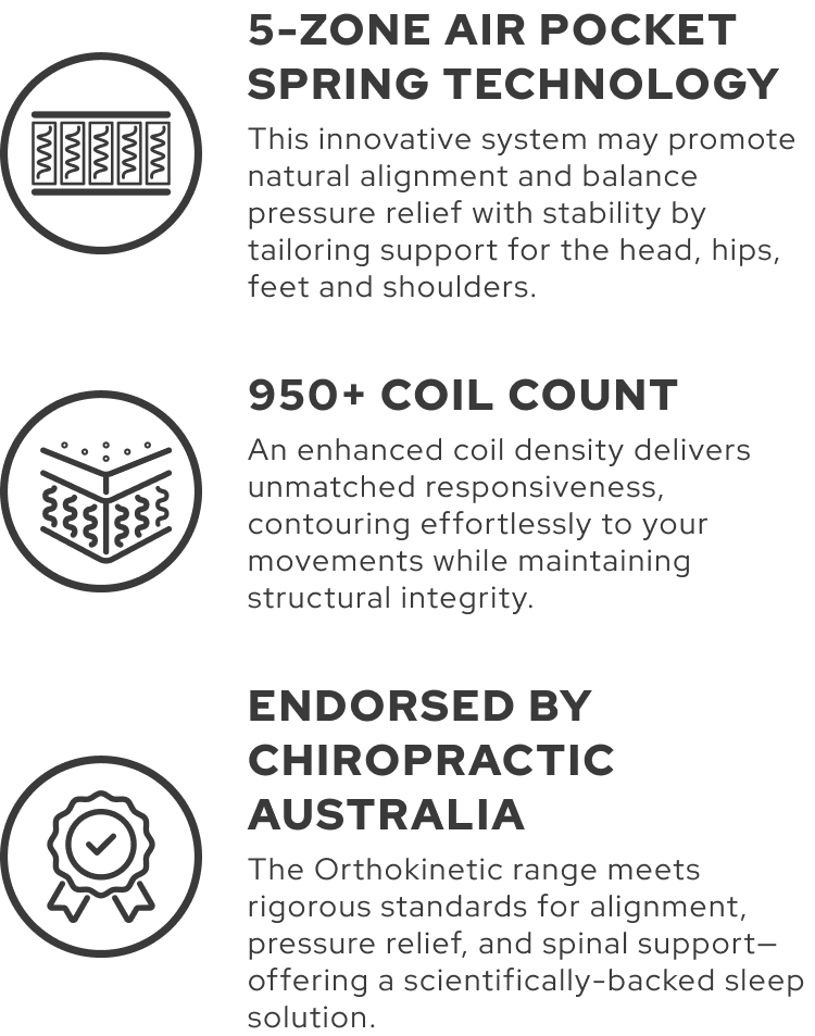 Orthokinetic Hybrid Fusion Mattresses & Motion Bases