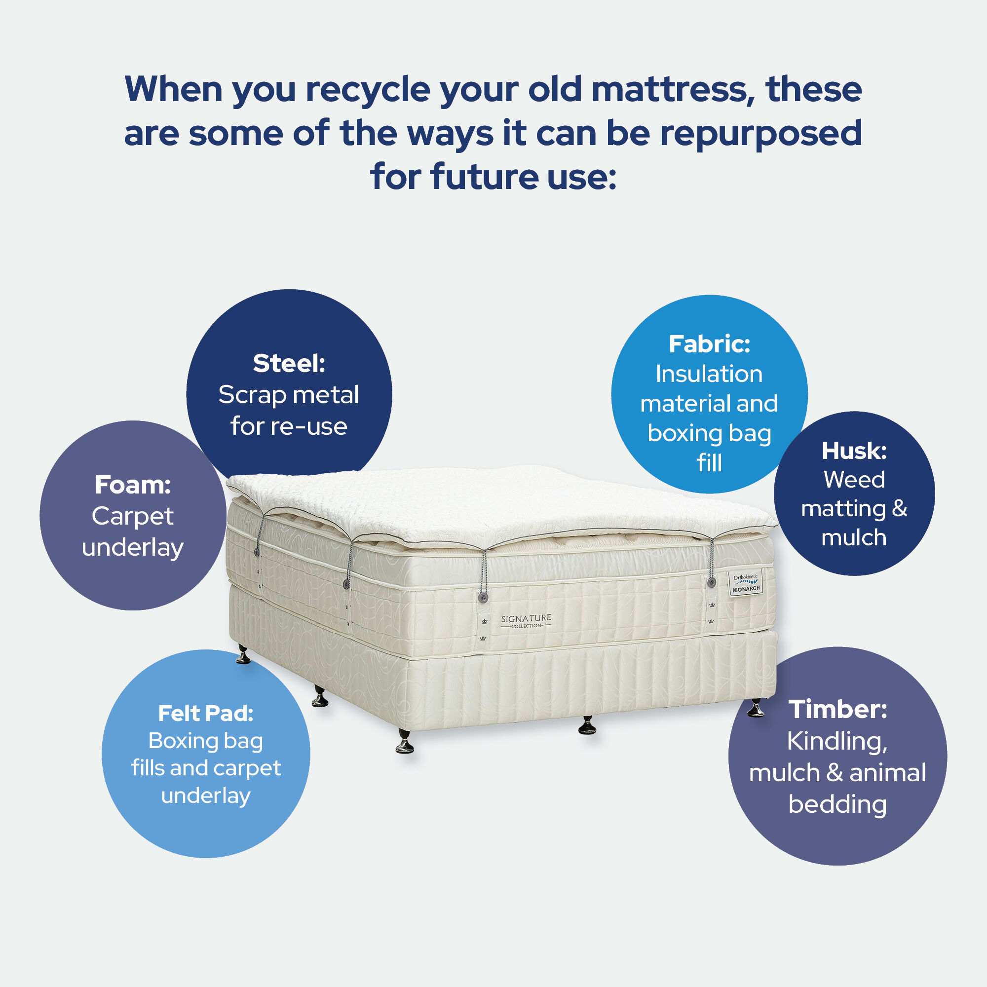 Furniture: Shop Online & In-Store Across Australia