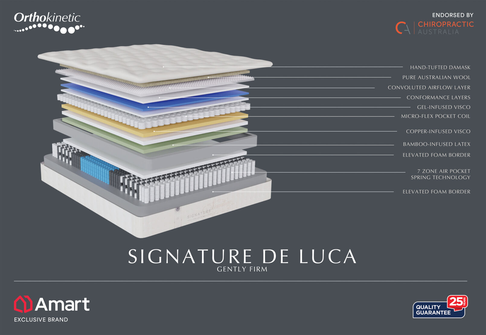 WHITE ORTHOKINETIC SIGNATURE DE LUCA King Mattress